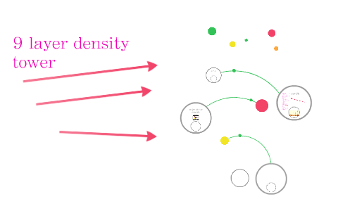 9 layer density tower by ganya finch on Prezi