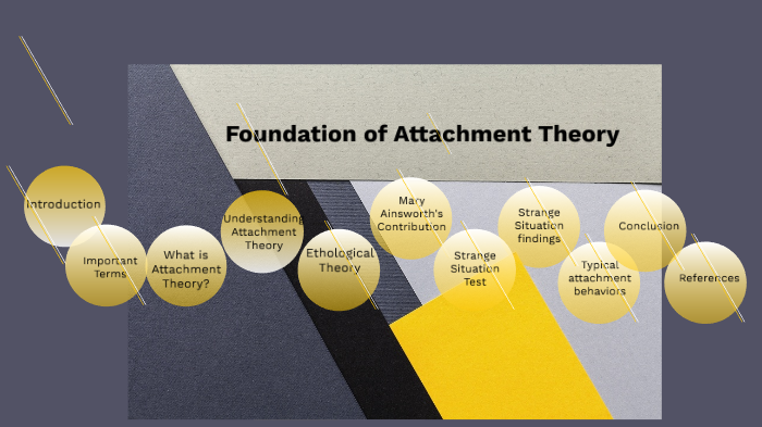 Attachment Theory by Jessica Tavarez on Prezi