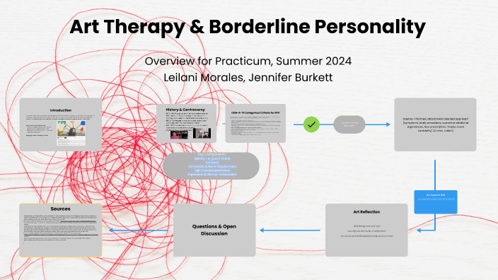 Borderline Personality by Jennifer Burkett on Prezi