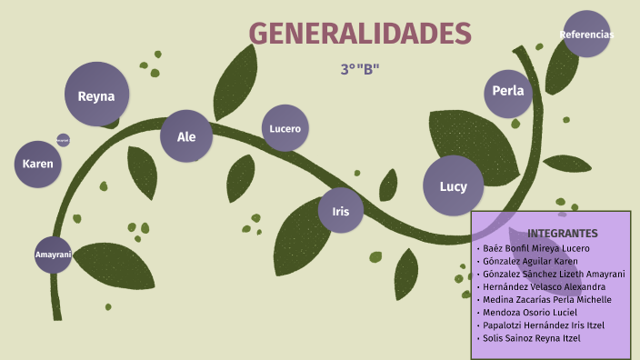 Generalidades by Reyna Solis on Prezi