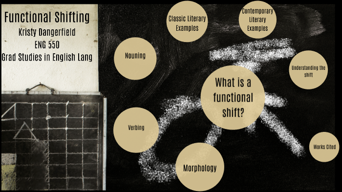 Functional Shifting by Kristy Dangerfield by Kristy Dangerfield on Prezi