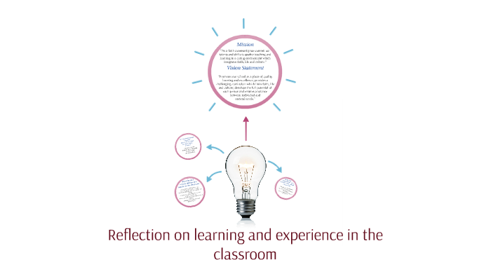 Reflection on learning and experience in the classroom by Alyssa Jones ...