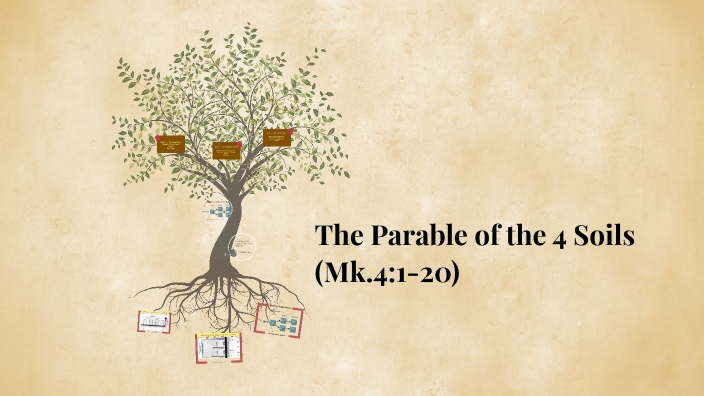 The Parable of the 4 Soils by Larry Murg on Prezi