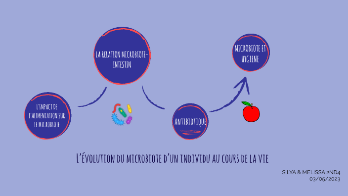 exposé svt by Silya DEBICHE on Prezi