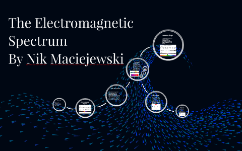 The Electromagnetic Spectrum by Nik Maciejewski on Prezi