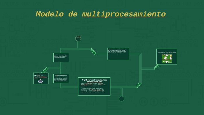 Modelo de multiprocesamiento by miguel angel on Prezi