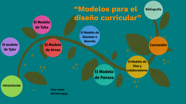 RODRIGUEZ-EMELIA-ACT.1 by EMELIA RODRIGUEZ RODRIGUEZ on Prezi