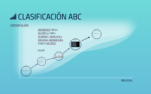CLASIFICACIÓN ABC by maribel montoya on Prezi
