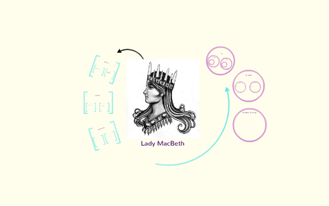 MacBeth Graph by Brianna Watts on Prezi