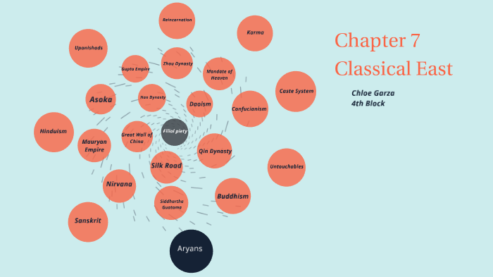 Chapter 7 Classical East by chloe garza on Prezi