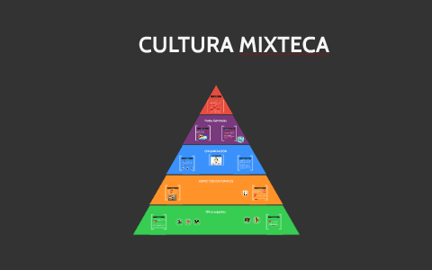 Cultura Mixteca By Manuel Guevara On Prezi