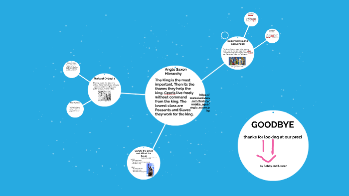 LS BL Anglo Saxon hierarchy by Cloud Liscard Primary on Prezi