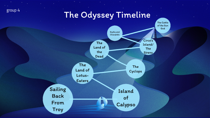 Odyssey Timeline by ELEN ZANIKYAN on Prezi