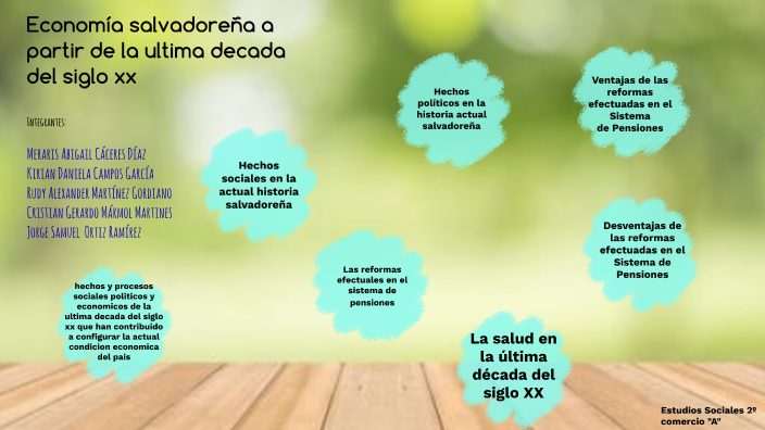 Economia Salvadoreña A Partir De La Ultima Decada Del Siglo Xx By