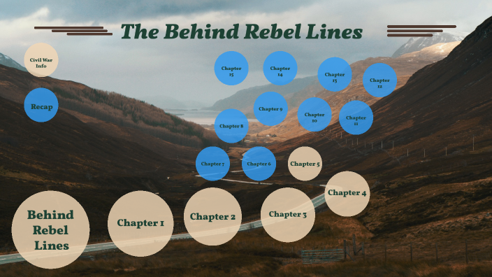 Behind Rebel Lines by Megan Gore on Prezi