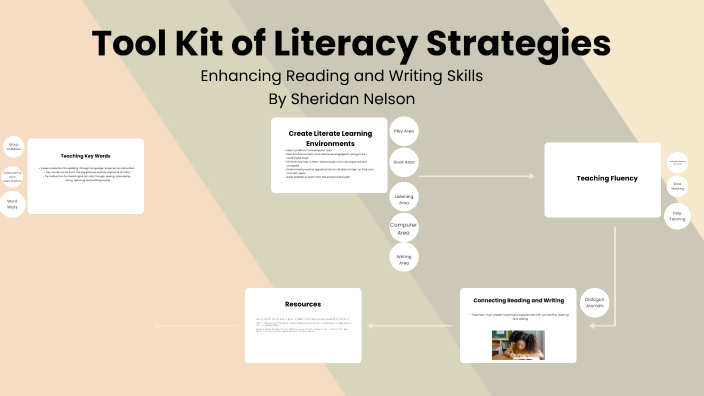 Tool Kit of Literacy Strategies by Sheridan Nelson on Prezi