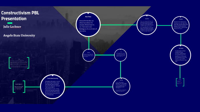 Constructivism PBL Presentation by Julie Lechner on Prezi