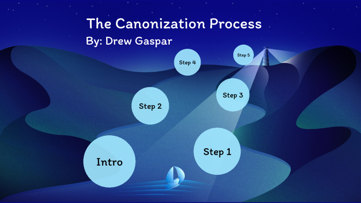 The Canonization Process by Andrew Gaspar on Prezi