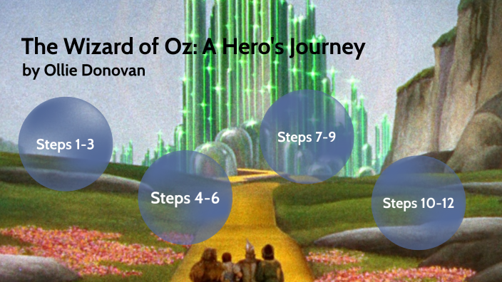 The Wizard of Oz: A Hero's Journey by Ollie Donovan on Prezi