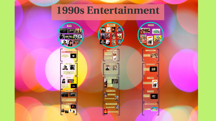 1990s Entertainment by viola hasko on Prezi