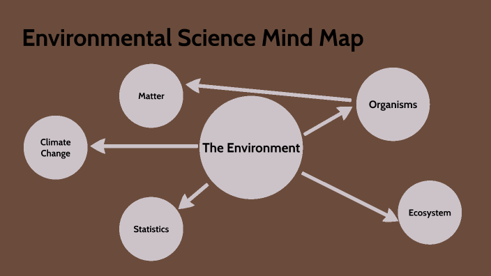 Environmental Science Mind Map by Lorelei Sanders on Prezi