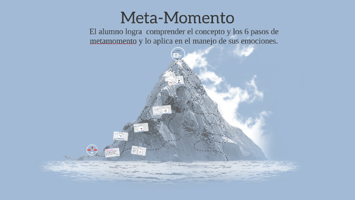 Meta-Momento by Natalia Vargas on Prezi