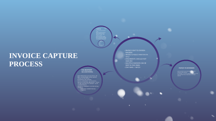 workflow sst by Amit Dharadhar on Prezi