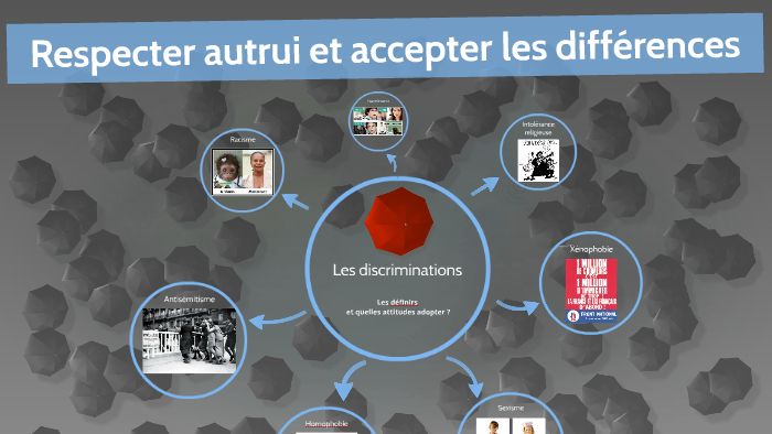 Respecter autrui et accepter les différences by Nicolas Villeneuve on Prezi
