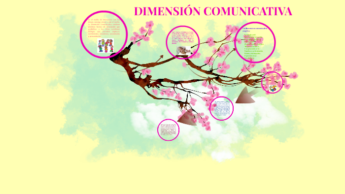 DIMENSION COMUNICATIVA by Daniela Madrid on Prezi