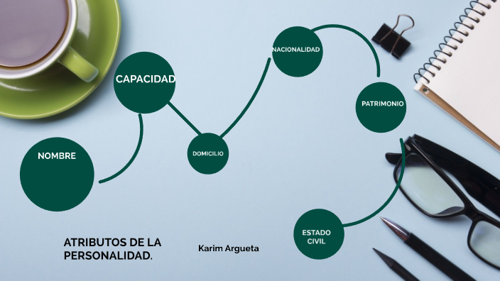 ATRIBUTOS DE LA PERSONALIDAD by Karim Argueta on Prezi