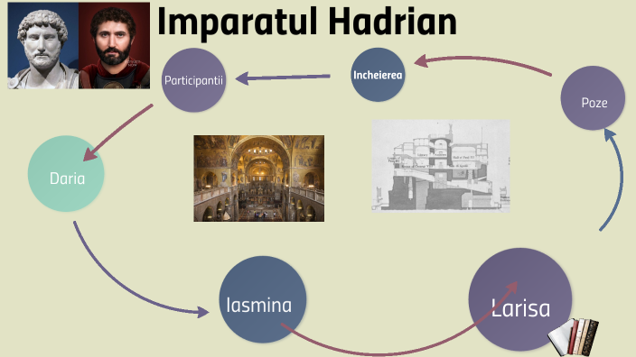 Imparatul roman Hadrian by Iacoblev Iasmina on Prezi