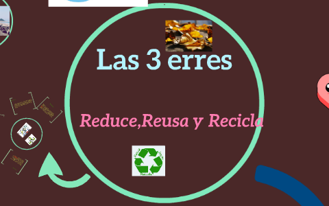 Las 3 erres by camila posadas on Prezi