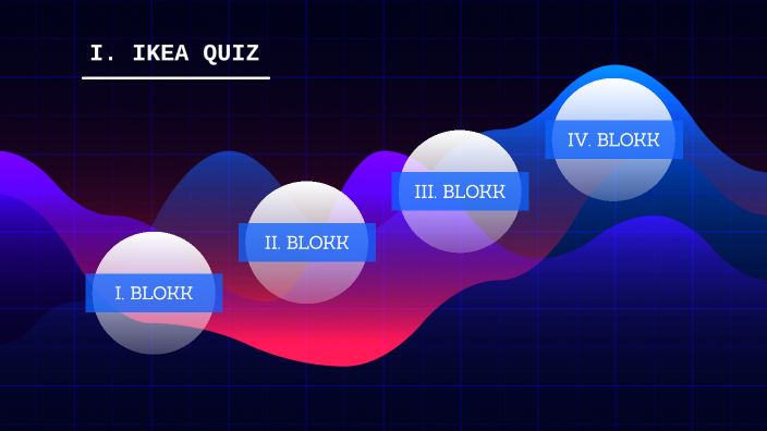 I. IKEA QUIZ by Rudolf Lakatos on Prezi