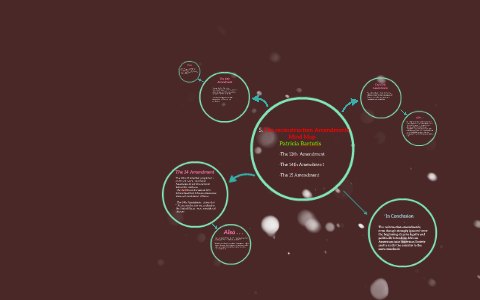 Amendment Mind Map by Patricia Bartutis on Prezi
