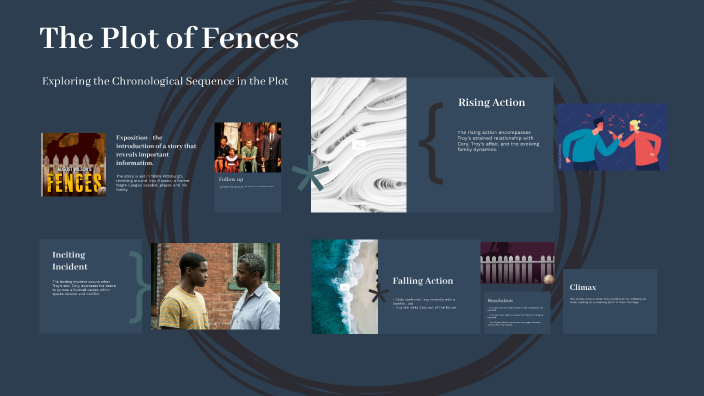 The Plot of Fences by Aydan Adams on Prezi