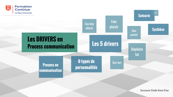 Les drivers en process communication by Elise huault on Prezi