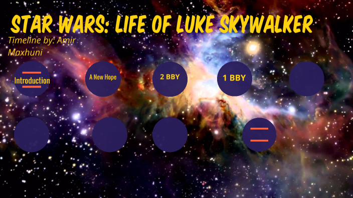 Star Wars: Life of Luke Skywalker's timeline by Amir Maxhuni on Prezi