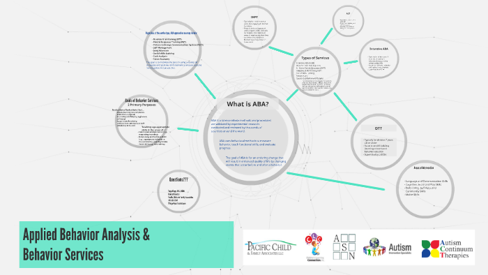 Applied Behavior Analysis & by on Prezi