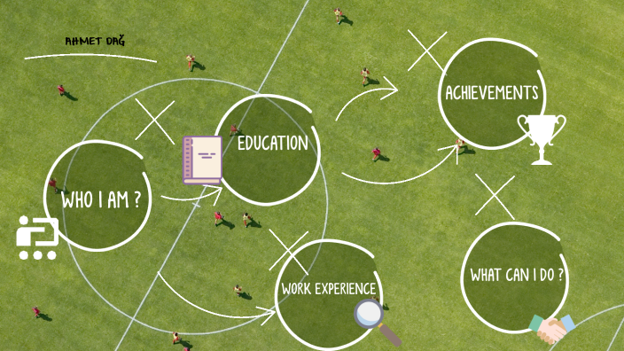 Ahmet DAĞ presentasion by ahmet dag on Prezi