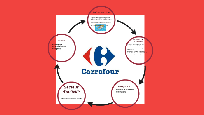 Le groupe Carrefour a été créé en 1959, par les familles Fou by romain ...