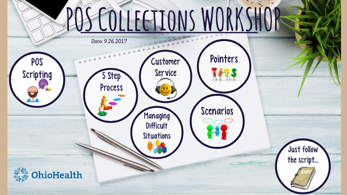 POS Collections 100 & 200 Condensed Version by OhioHealth Education on ...