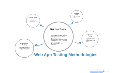 Web App Testing Methodologies by Prashant Chambakara on Prezi