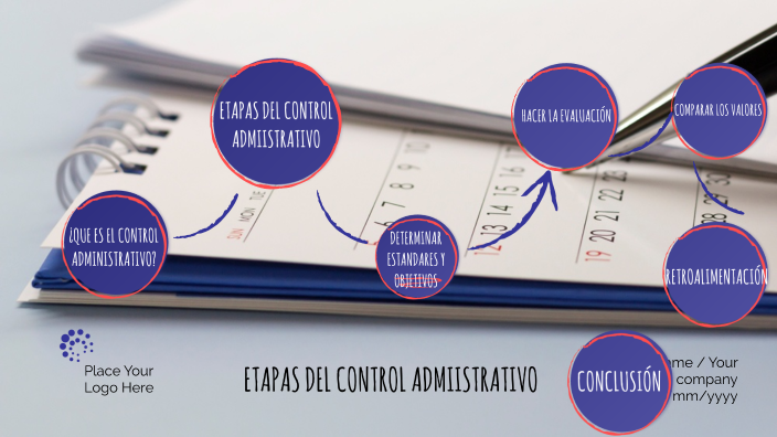 ETAPAS DEL CONTROL ADMINISTRATIVO by Daniela Corina Martinez Cisneros ...