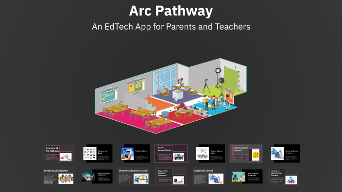 Arc Pathway by Jacob Tearle on Prezi