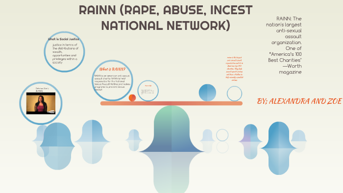 RAINN (RAPE, ABUSE, INCEST NATIONAL NETWORK) by Al Sa on Prezi