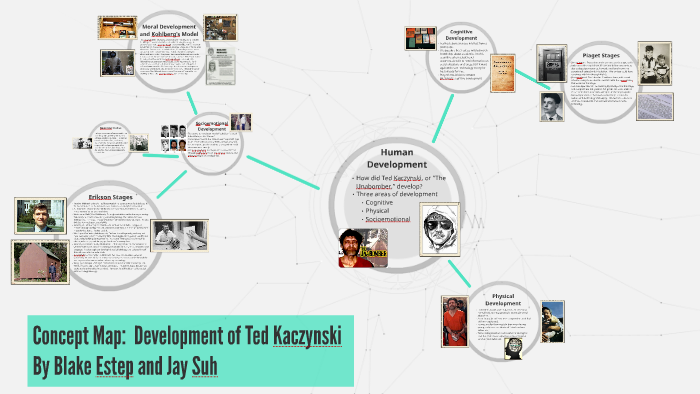 Concept Map for the Unabomber by Blake Estep on Prezi