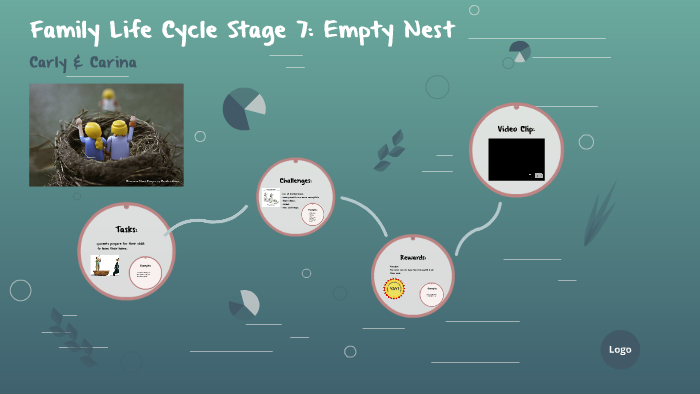 Family Life Cycle Stage 7: Empty Nest by Carly Wilson on Prezi