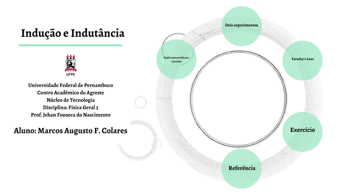 Indução e Indutância by MARCOS AUGUSTO FERREIRA COLARES on Prezi