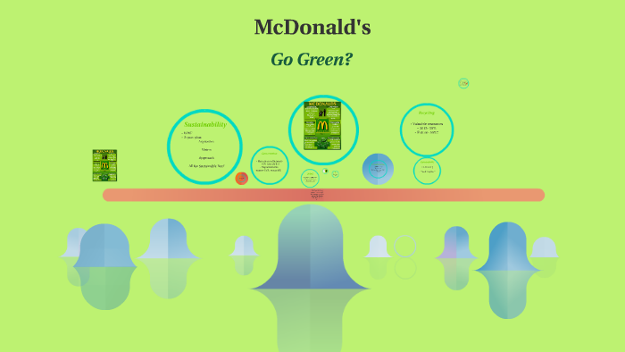 McDonald's Green by Mikaela Wilkins on Prezi