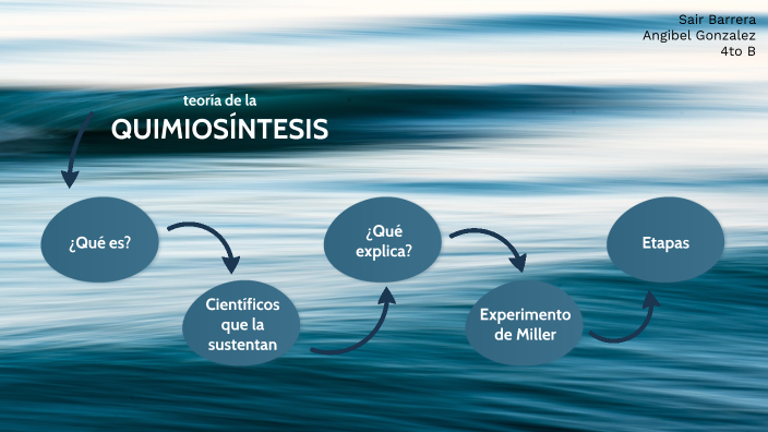 Quimiosíntesis by Sair Barrera on Prezi